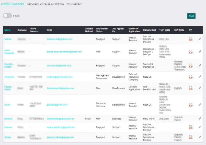 Candidate Database: Elevating talent acquisition - Ascendro