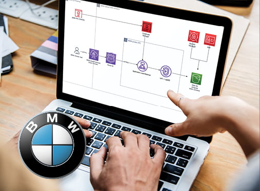Proving Ground Management – An AWS Cloud-Hosted Application